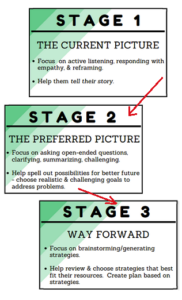 Skilled Helper Model – SageCraft